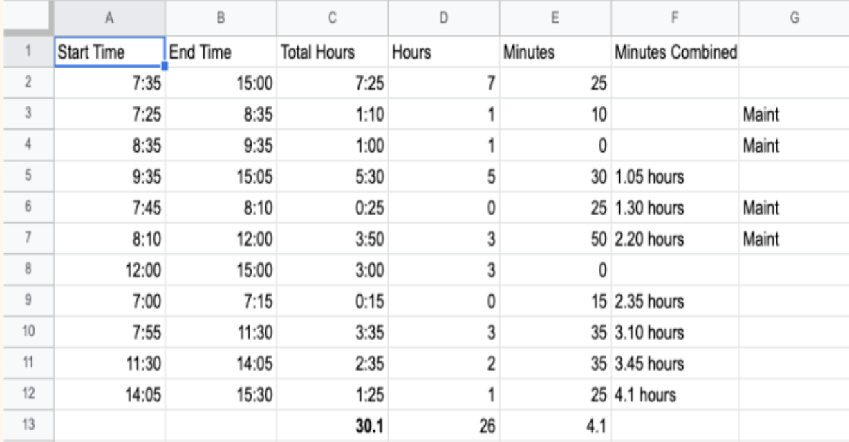 Adding Up Timesheet Times From A Timesheet Report In Tradify Tradify