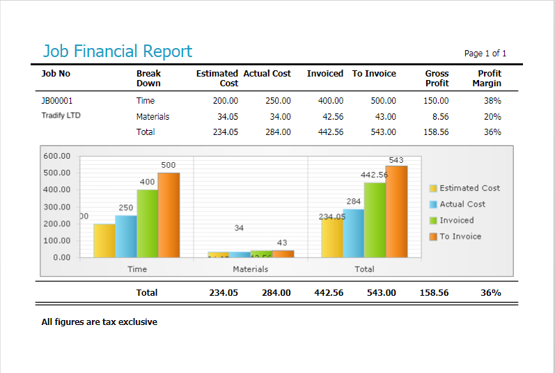 How To Create a Job Financial Report in Tradify – Tradify Help Centre